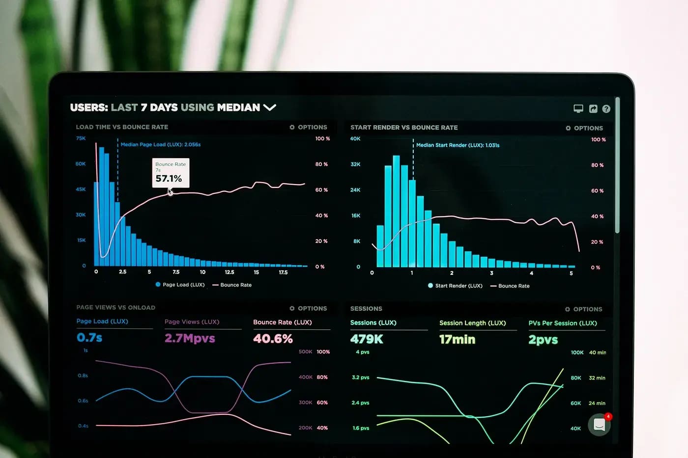Apache Devlake And Dora Metrics Huey Tech Blog